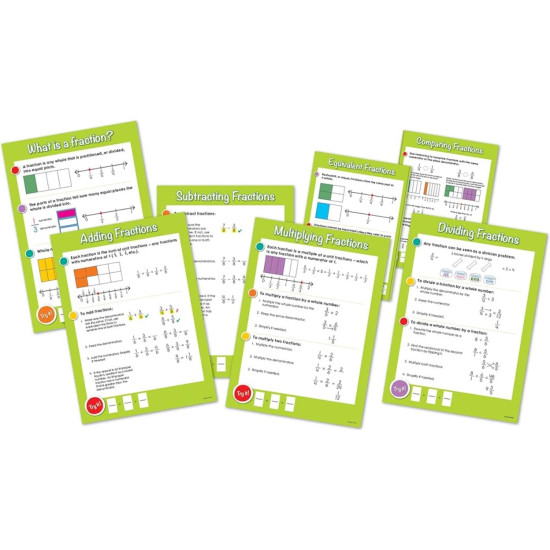 Common Core Fractions Bulletin Board Set | Teacher & School Supplies ...